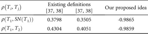 Table 1 From A New Correlation Coefficient For T Spherical Fuzzy Sets And Its Application In
