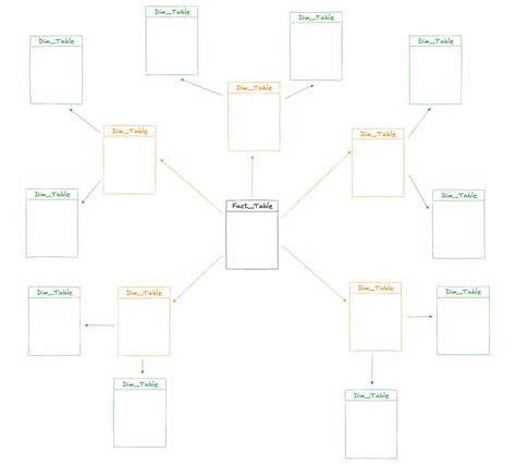 Data Warehouse Schema Guide Twilio