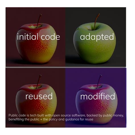 Foundation For Public Code On Linkedin Publiccode Opensource