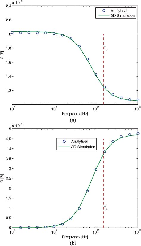 Figure 4 From Modeling Of Crosstalk In Through Silicon Vias Semantic Scholar