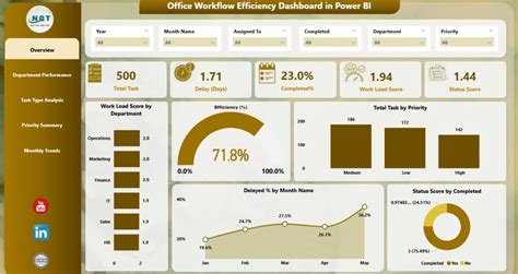 Office Workflow Efficiency Dashboard In Power BI PK An Excel Expert