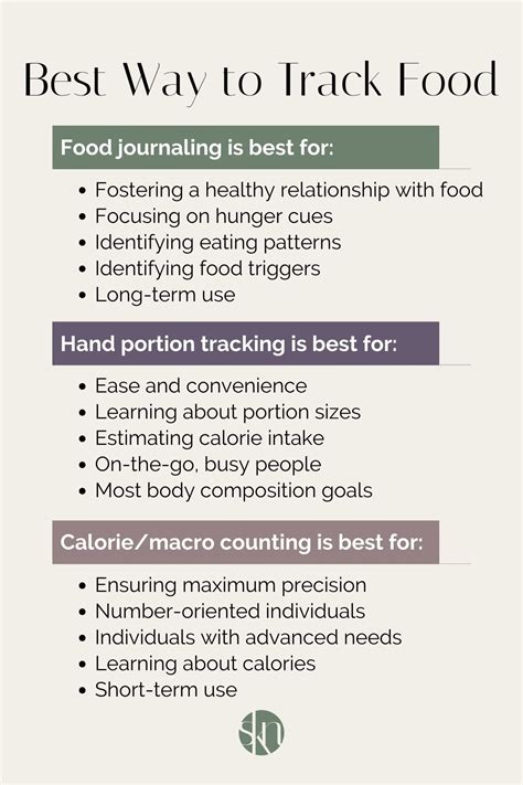 How To Track What You Eat Stephanie Kay Nutrition