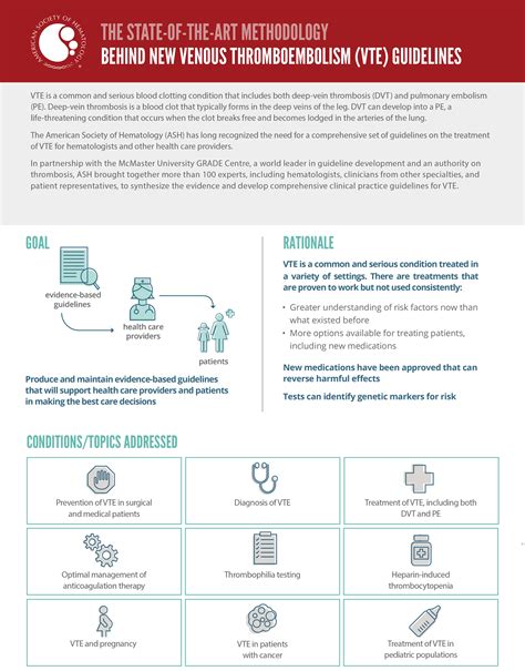 Ash Releases New Clinical Practice Guidelines For Venous Thromboembolism