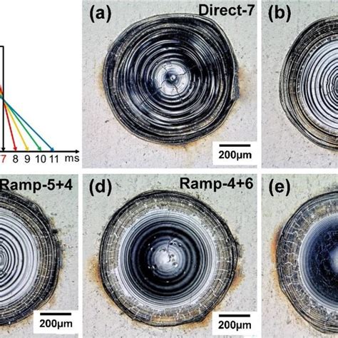 Schematic Diagram Of The Force Of Pulsed Laser Welding Pool Download Scientific Diagram