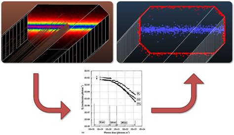 Synrad Molflow Synrad Documentation