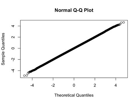 Normality Tests Dont Do What You Think They Do R Bloggers