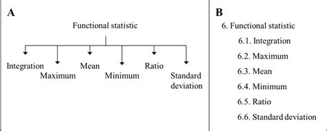 Functional Statistic Attribute Class Structure The Functional