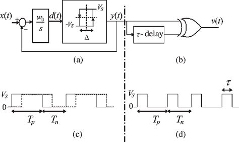 figure 3 from an analog squaring technique based on asynchronous sigma