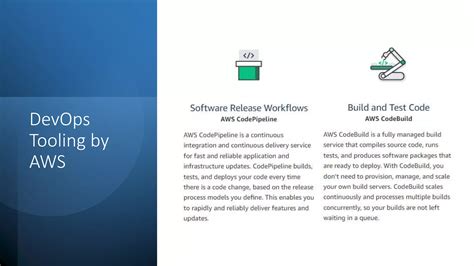Aws Devops Introduction Pptx