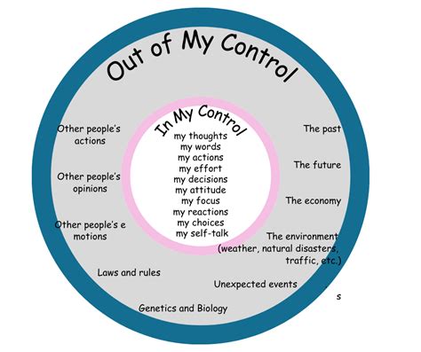 Circle Of Control Explained Worksheet And Examples