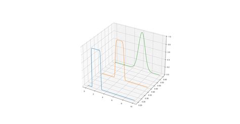 Python Interpolation Between 2d Data To Create A 3d Surface Stack