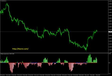 Bollinger Squeeze Basic Metatrader Mt4 Indicator 4xone
