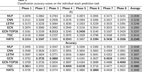 Hats A Hierarchical Graph Attention Network For Stock Movement Prediction