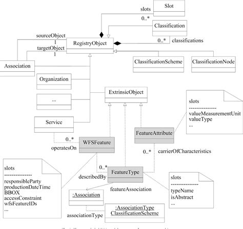 Figure 1 From Isprs Journal Of Photogrammetry And Remote Sensing Xxx 2013 Xxx Xxx Contents