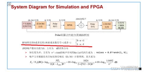 Nr Polar Code 四 译码1（sc N2n4）polar码scl译码代码 Csdn博客