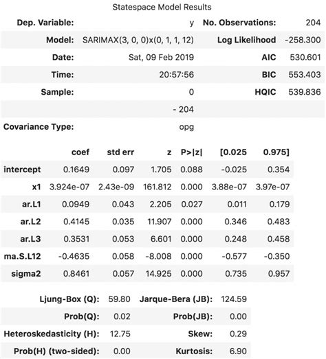 Arima Model Complete Guide To Time Series Forecasting In Python Ml