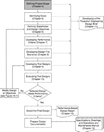 Chapter 4 Defining Project Scope GlobalSpec