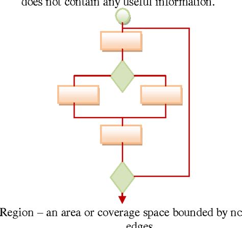 Exploratory Testing In Agile Examples