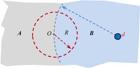 Figure 3 From A Bypassing Void Routing Combining Of Geographic And Virtual Coordinate