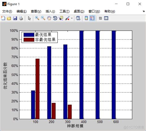matlab画柱状和折线对照图 51cto博客 matlab画折线图代码