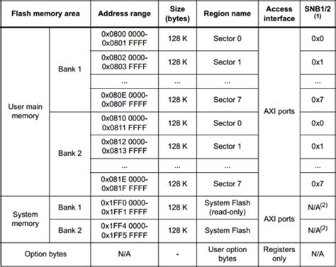 【stm32h7教程】第70章 stm32h7的内部flash基础知识和hal库api 硬汉嵌入式 博客园