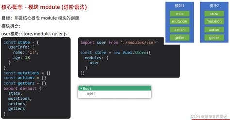 前端学习——vue Day7 Csdn博客