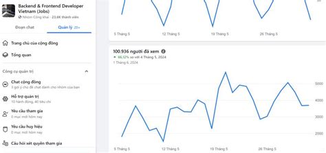 nhat nguyen james on linkedin 🤗🤗sáng thứ 2 đầu tuần đầy hứng khởi