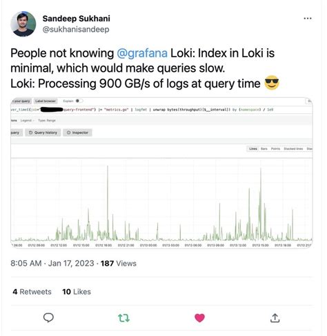 Sandeep Sukhani Posted On Linkedin