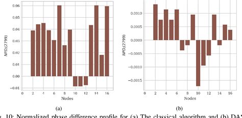 Figure From Deep Learning Aided Distributed Clock Synchronization For Wireless Networks