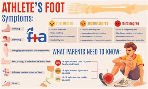 Athletes Foot Treatment In Phoenix Az Foot Ankle Specialty Centers