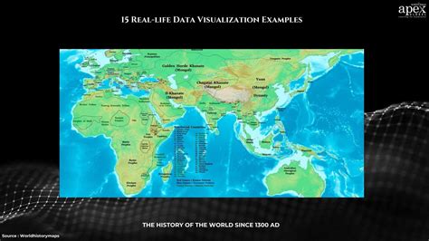 15 Real Life Data Visualization Examples Apex Global