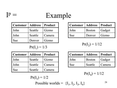 Ppt Probabilistic Uncertain Data Management Powerpoint Presentation