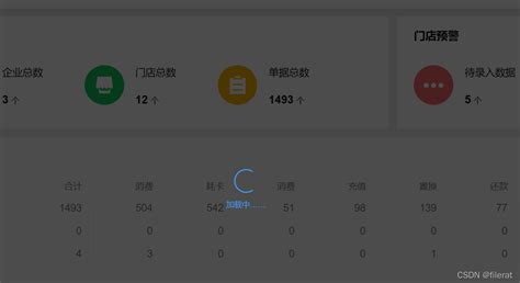 vite vue3中按需引入elementplus后的elmessage与elloading不显示的坑 csdn博客