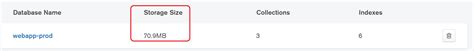 Mongodb Collection Total Document Size Is Bigger Than Database