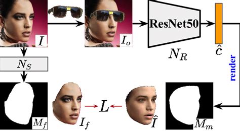 Overview Of The 3d Reconstruction Module I Original Image Io Download Scientific Diagram
