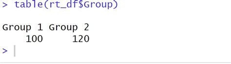 R Count The Number Of Occurrences In A Column Using Dplyr