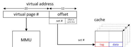 Memory Whats The Difference Between Physical And Virtual Cache Super User