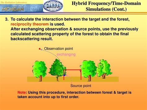 Ppt Sequential Adaptive Multi Modality Target Detection And