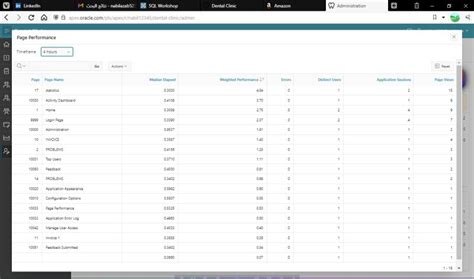 Nabil Azab On Linkedin Oracle