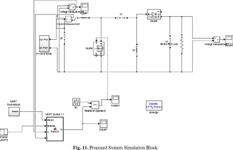 Figure 11 From Maximum Power Extraction Using Switched Pv Array Under Partial Shading Semantic