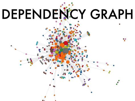 Cosmin Nicula On Linkedin Devsecops Python Nodejs Java