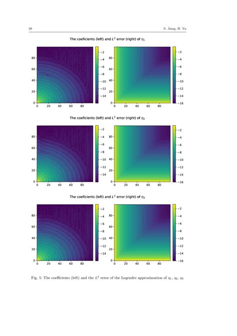 Efficient Spectral Methods For Quasi Equilibrium Closure Approximations