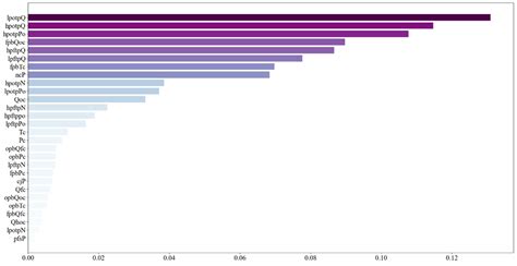 Interpretable Recurrent Variational State Space Model For Fault Detection Of Complex Systems