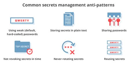 Secrets Management Complete Overview And 3 Best Practices Syteca