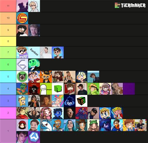 All Mcc Player Cannon 1 28 Tier List Community Rankings Tiermaker