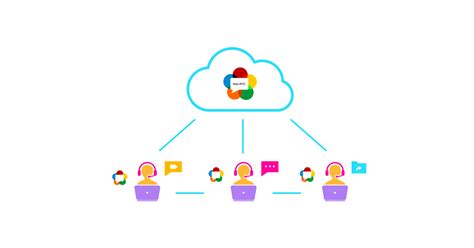 How Webrtc Improves Cloud Contact Center Voicespin