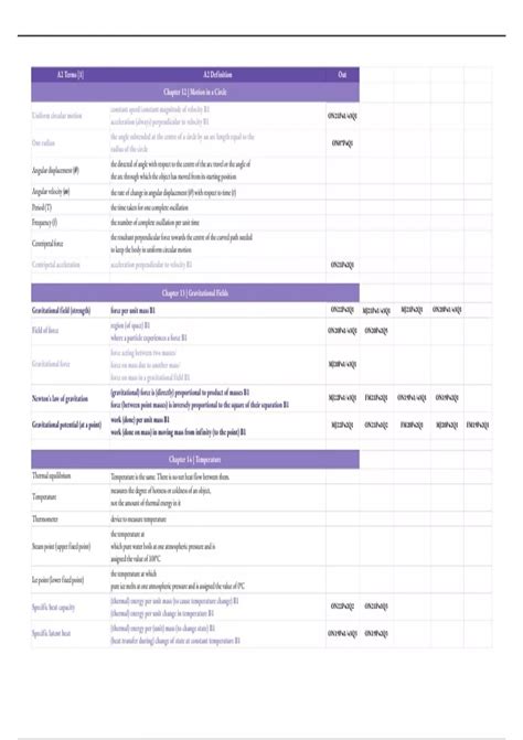 Summary A2 Physics Definition Cheat Sheet Unit 4 Oscillations And Waves Stuvia Uk