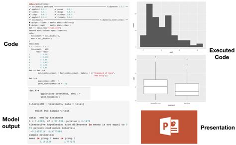 Sample Analytic Container Analytic Product And Analytic Presentation Download Scientific