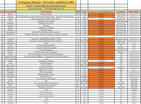 Aanaund Perri On Linkedin Businessanalyst Qaengineer Qaautomationengineer Salesforceadmin
