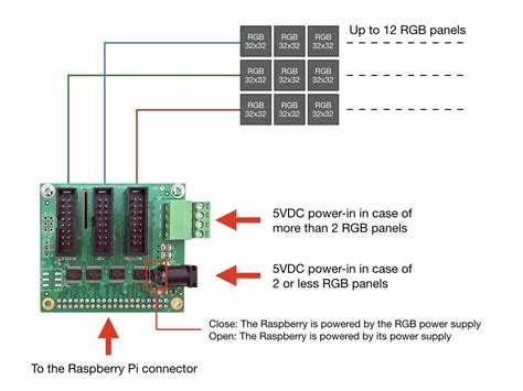 Hat A3 Led Rgb Controller For Raspberry Pi